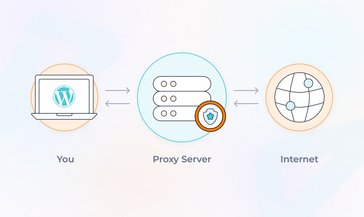 How do IP proxies work with a WordPress website? - Limit Login Attempts ...